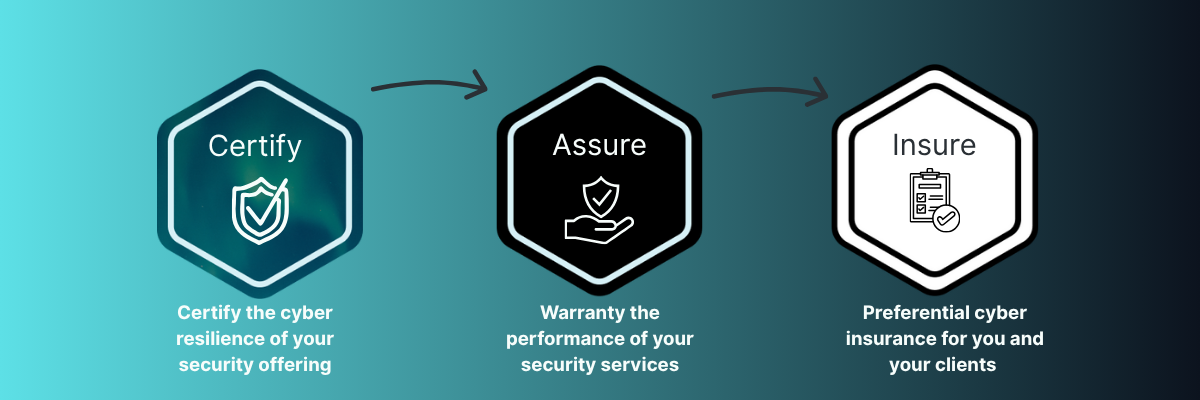 SPECTRA | Certify. Assure. Insure.